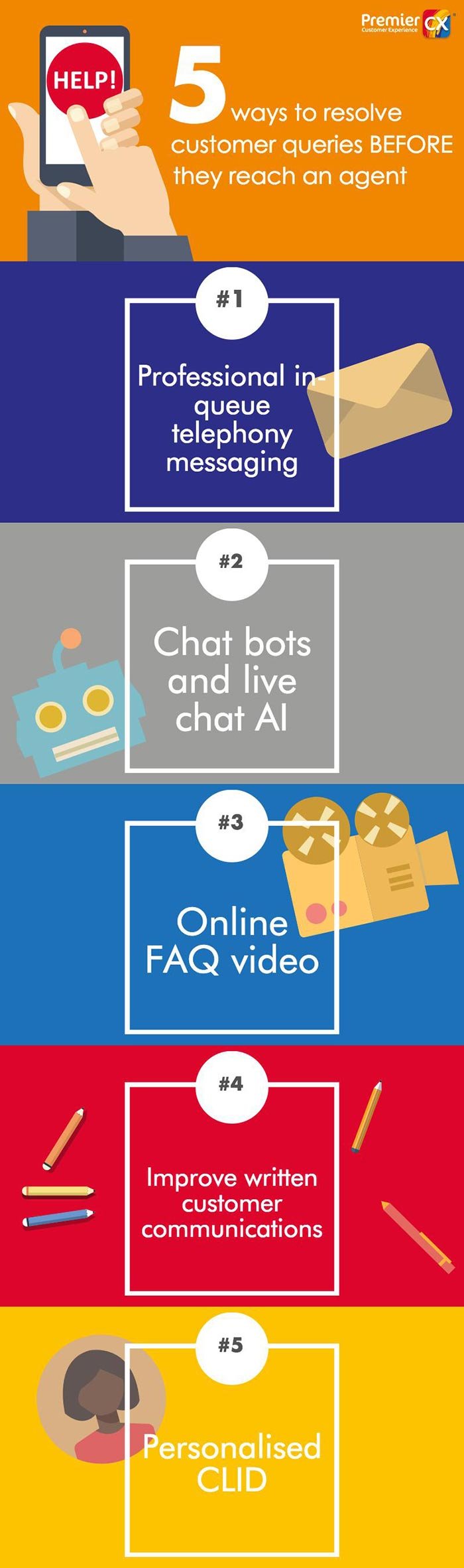 5 ways to resolve a customer query before it reaches a contact centre agent